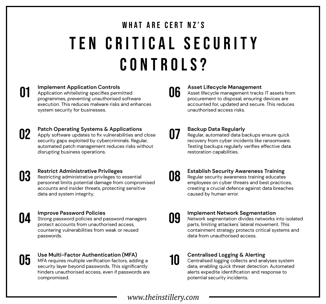 How CERT NZ’s 10 Critical Controls Can Improve Cybersecurity